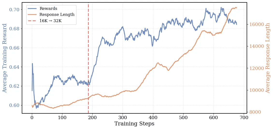 DeepCoder: A Fully Open-Source 14B Coder at O3-mini Level